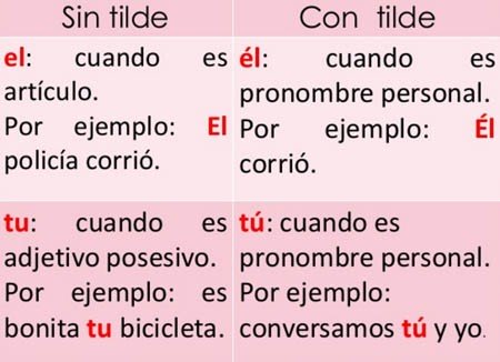 10 ejemplos de acento diacrítico y definición - Yavendrás